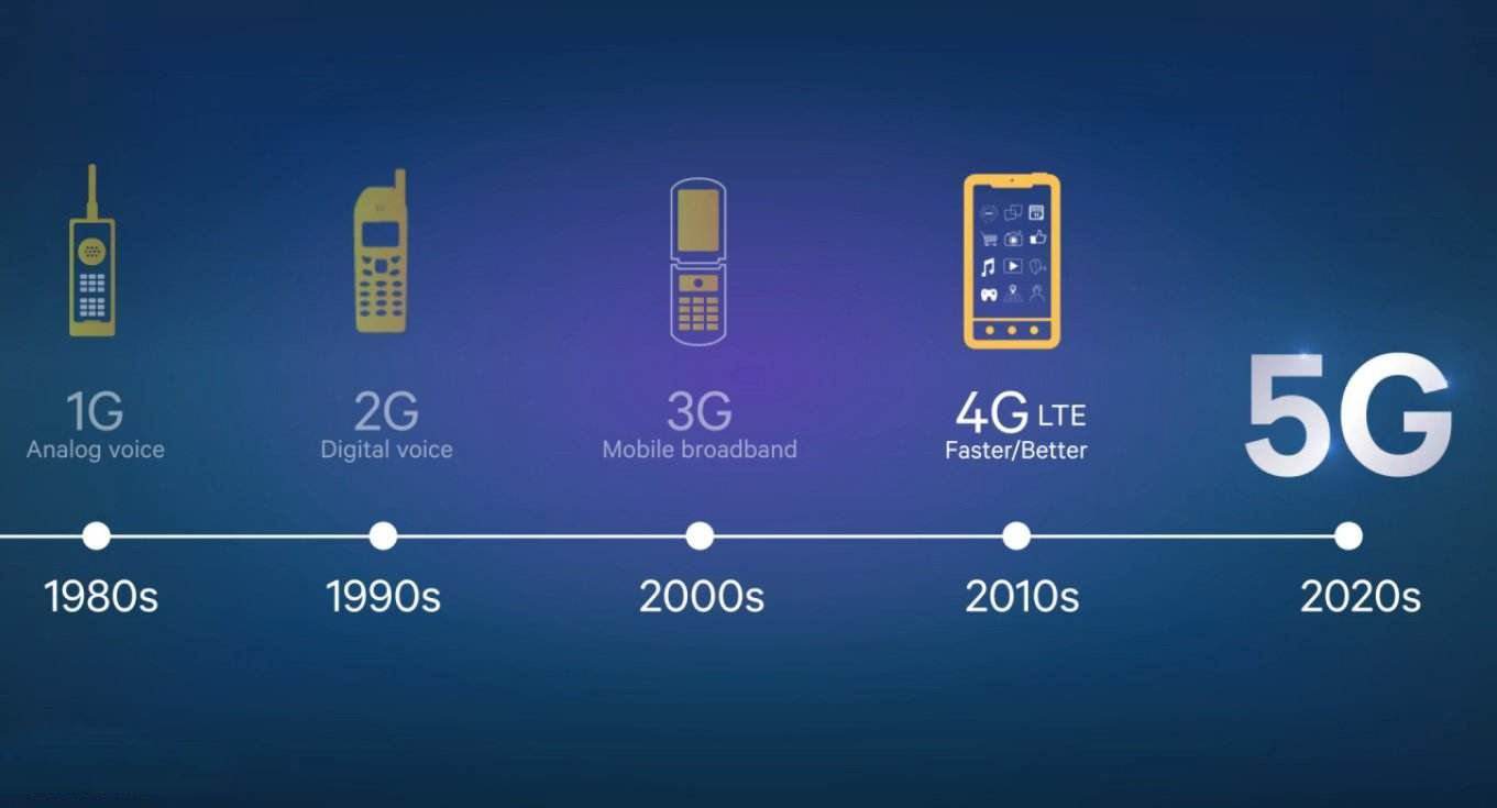 1G 5G 1G 5G